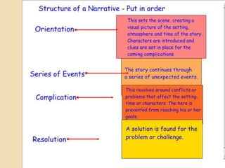 Narrative text | PPTX