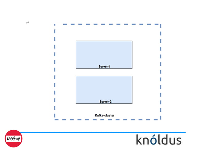 Introduction to Apache Kafka- Part 2 | PPT
