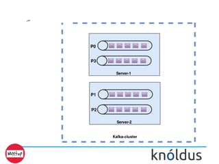 Introduction to Apache Kafka- Part 2 | PPT