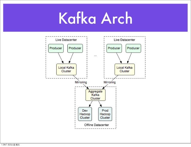 Something about Kafka - Why Kafka is so fast