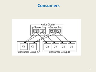 Distributed messaging with Apache Kafka | PPT