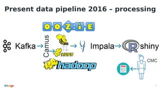 Large scale data processing pipelines at trivago | PDF | Databases | Computer Software and ...