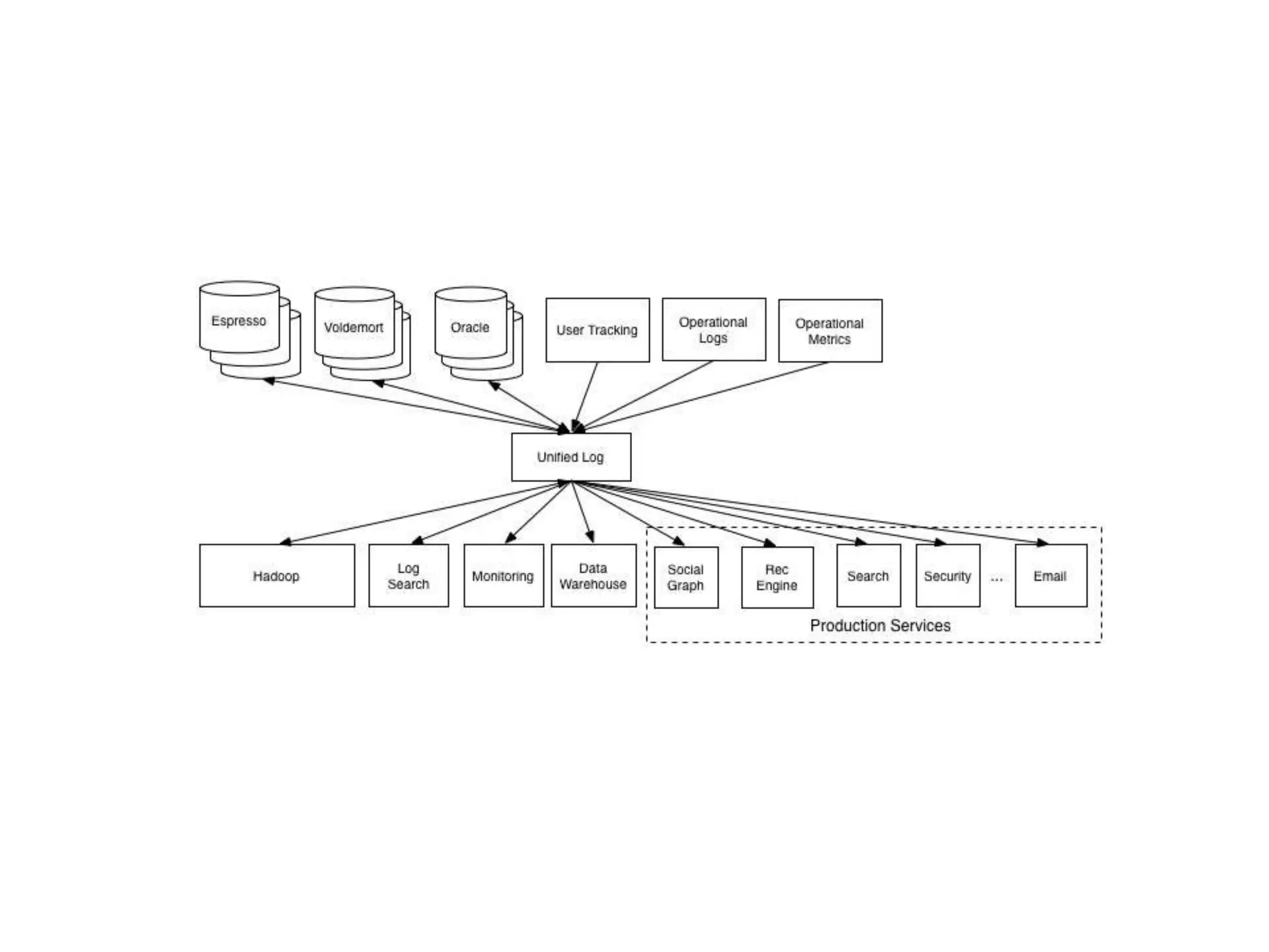 kafka | PPTX | Databases | Computer Software and Applications