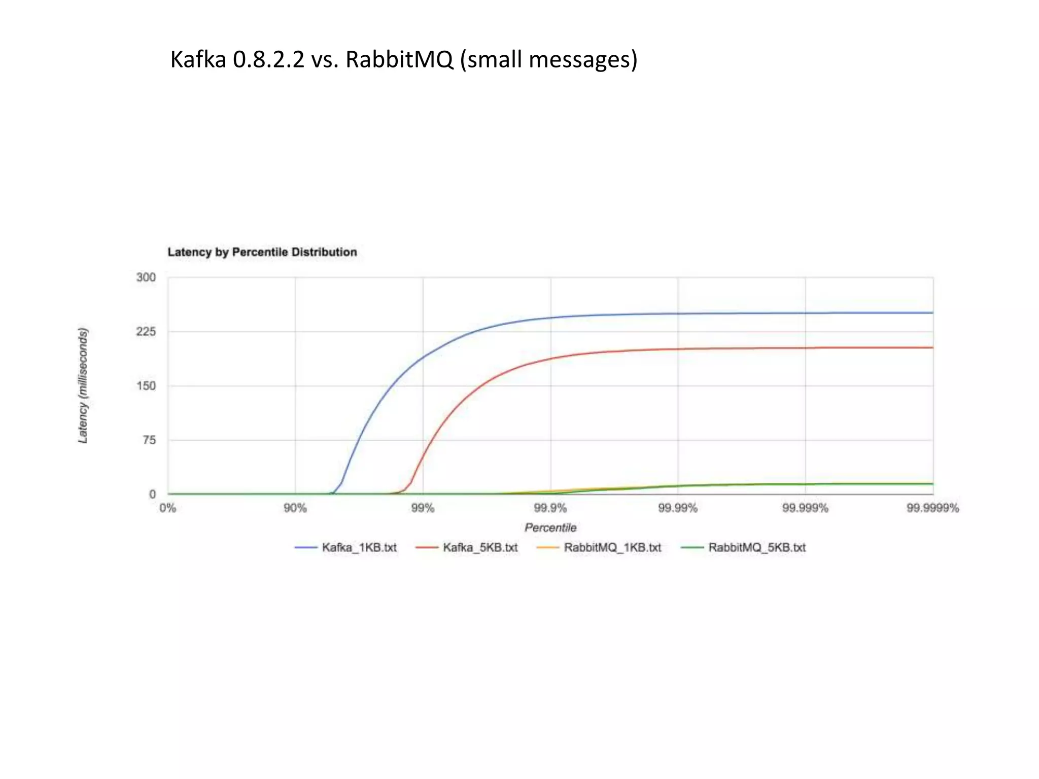 kafka | PPTX | Databases | Computer Software and Applications