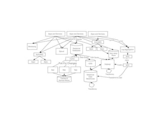 kafka | PPTX | Databases | Computer Software and Applications