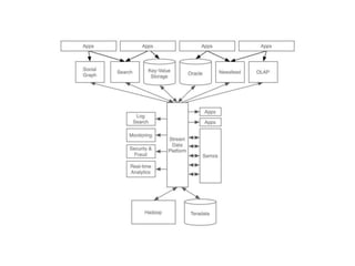 kafka | PPTX | Databases | Computer Software and Applications