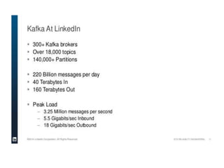 kafka | PPTX | Databases | Computer Software and Applications