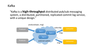 Kafka的设计与实现 | PPTX | Databases | Computer Software and Applications