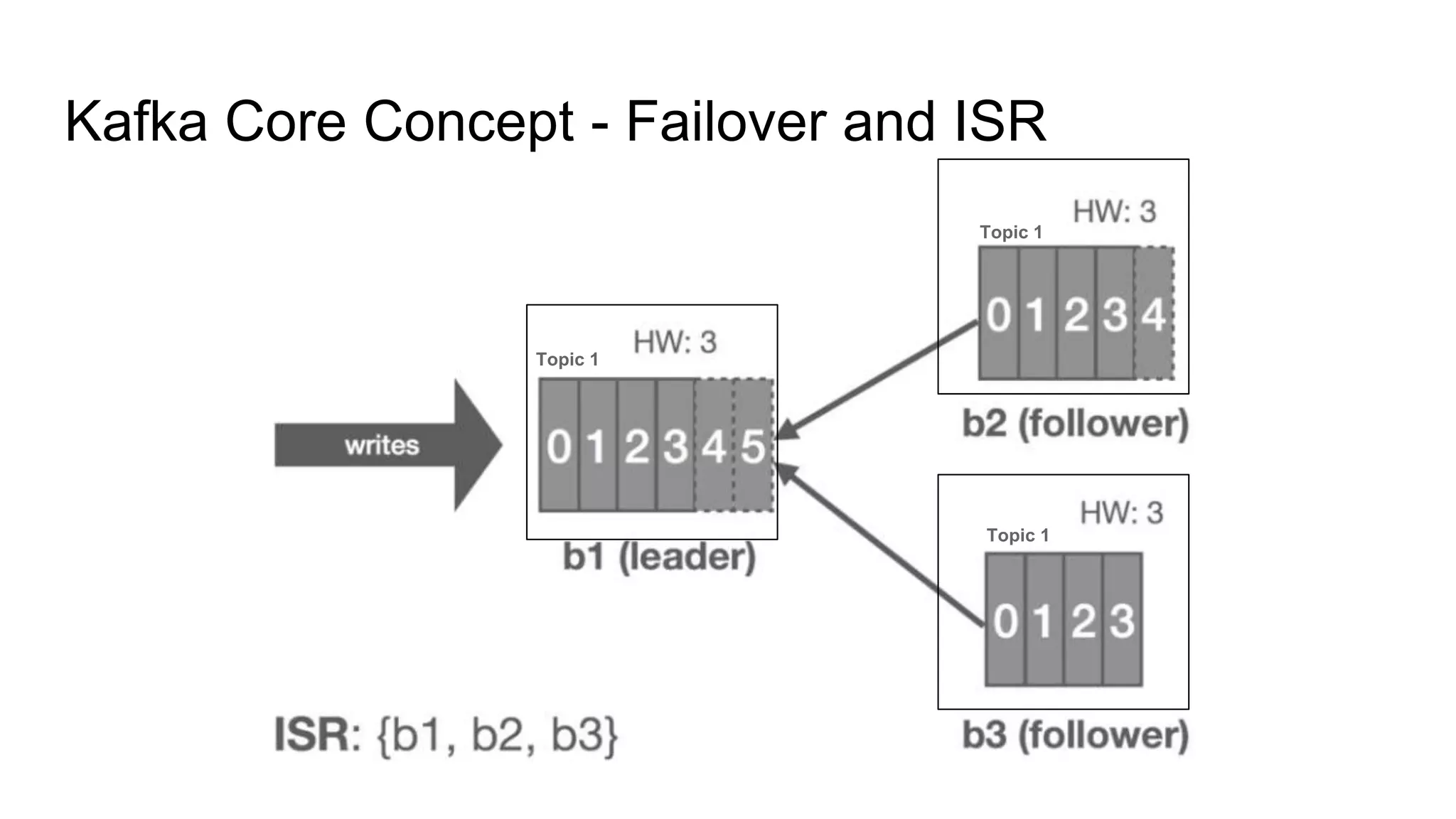 Apache Kafka | PPTX | Cloud Computing | Internet