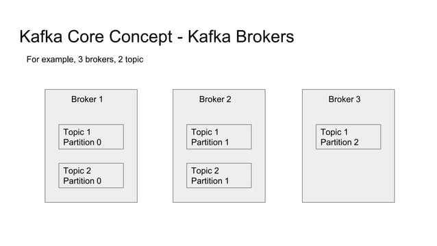 Apache Kafka | PPTX | Cloud Computing | Internet