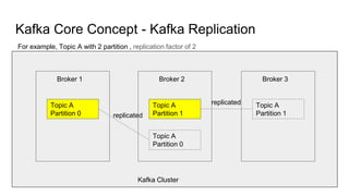 Apache Kafka | PPTX | Cloud Computing | Internet