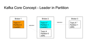Apache Kafka | PPTX | Cloud Computing | Internet
