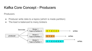 Apache Kafka | PPTX | Cloud Computing | Internet