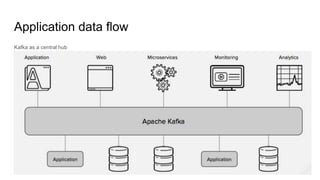 Apache Kafka | PPTX | Cloud Computing | Internet