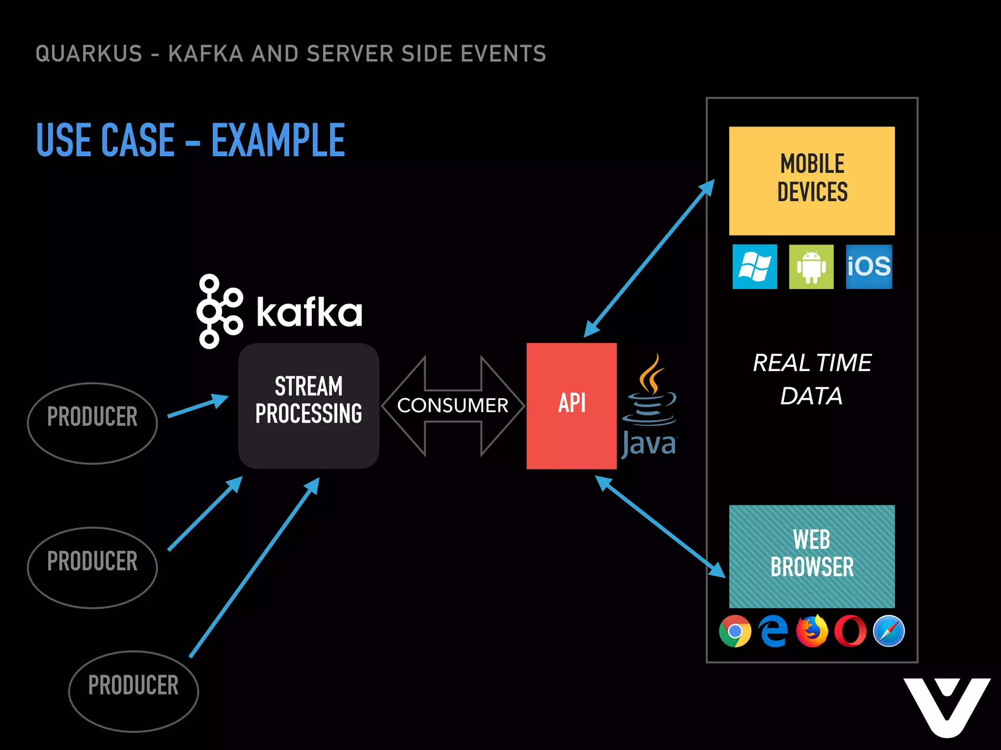 Reactive Messaging Quarkus And Kafka Ppt