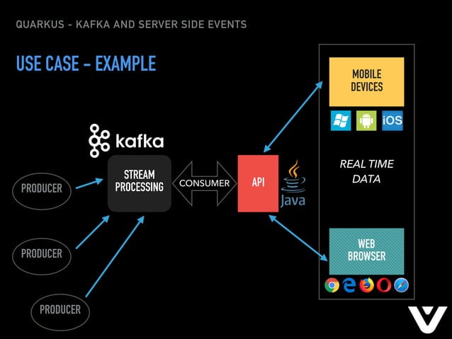 Reactive messaging Quarkus and Kafka | PDF | Cloud Computing | Internet