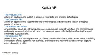 Kafka | PPT