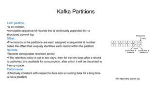 Kafka | PPT