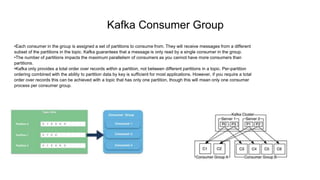 Kafka | PPT