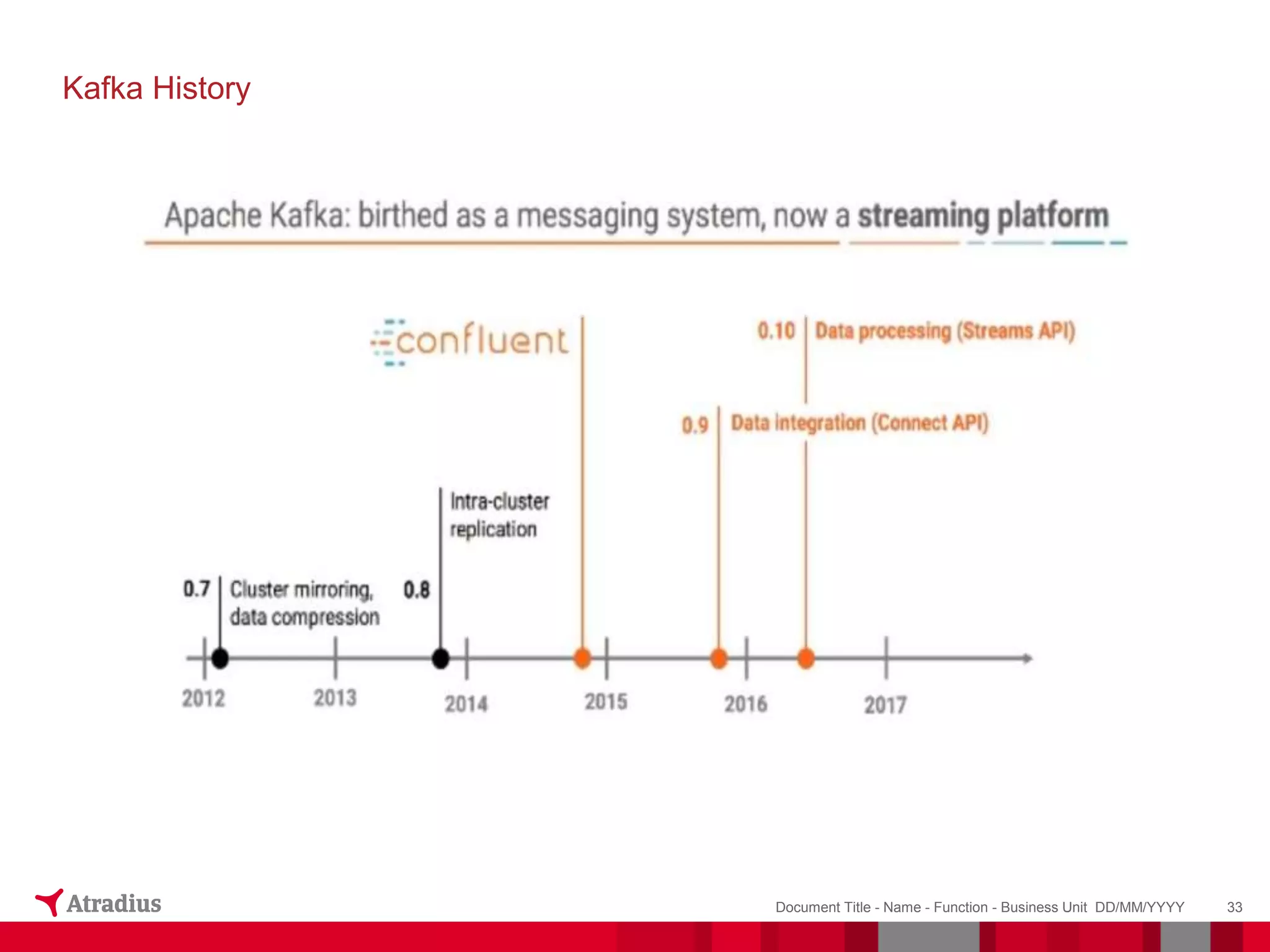 Kafka-and-event-driven-architecture-OGYatra20.ppt | Business Utilities | Business