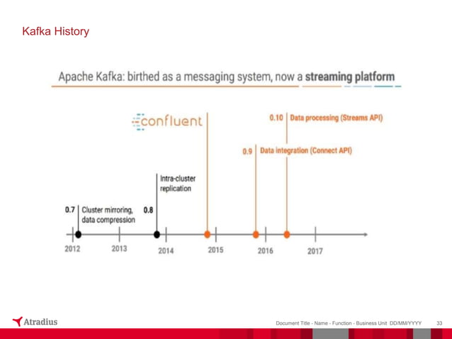 Kafka And Event Driven Architecture Ogyatra20ppt