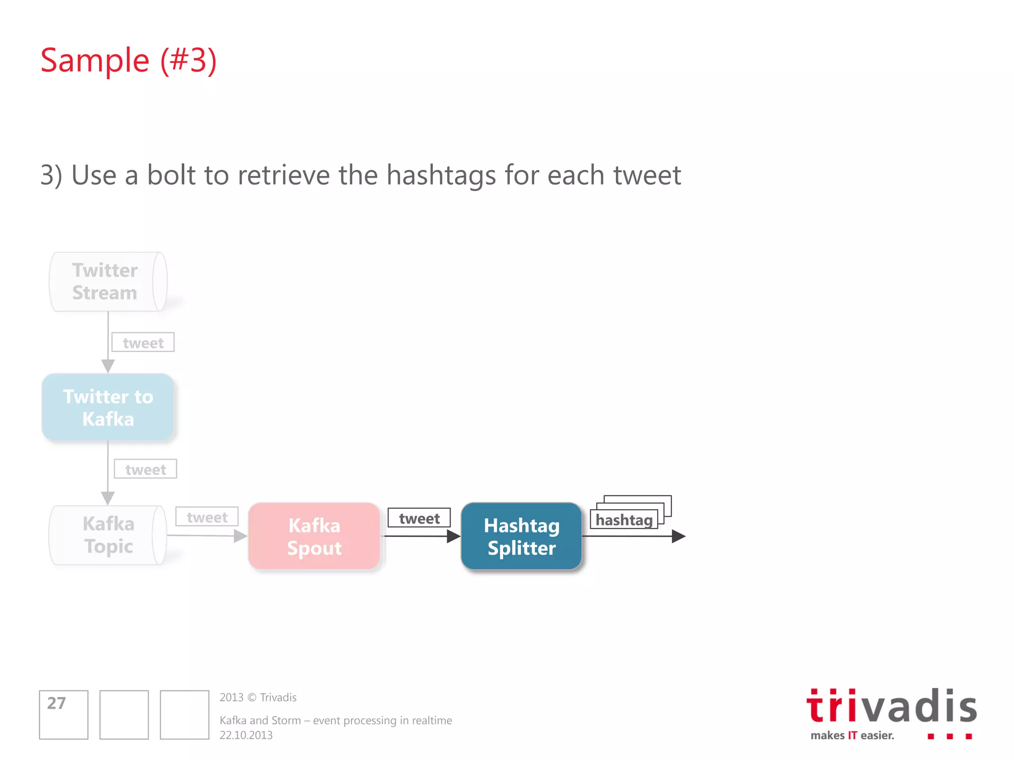 Kafka and Storm - event processing in realtime | PPT
