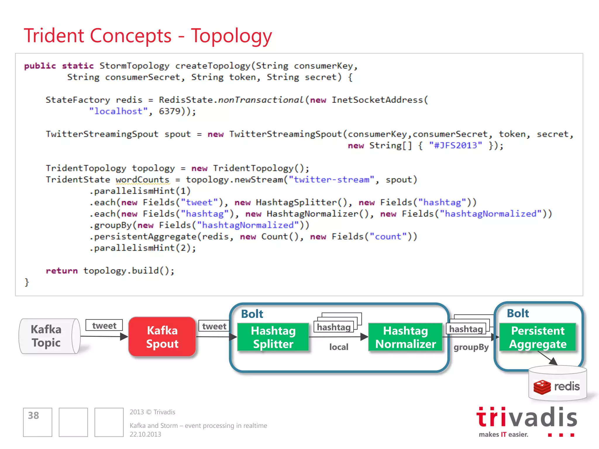 Kafka and Storm - event processing in realtime | PPT