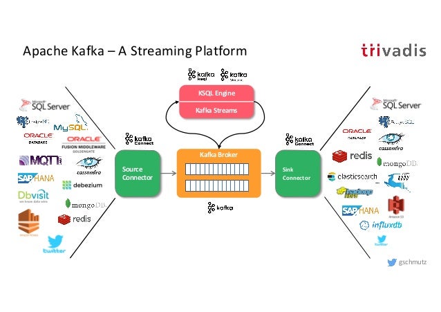 Kafka as an event store - is it good enough?