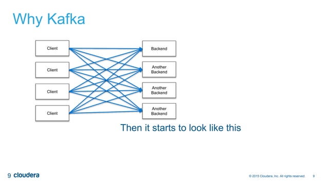 Introduction to Apache Kafka | PPTX