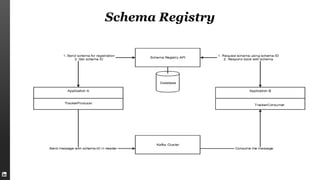 Kafka blr-meetup-presentation - Kafka internals | PPT