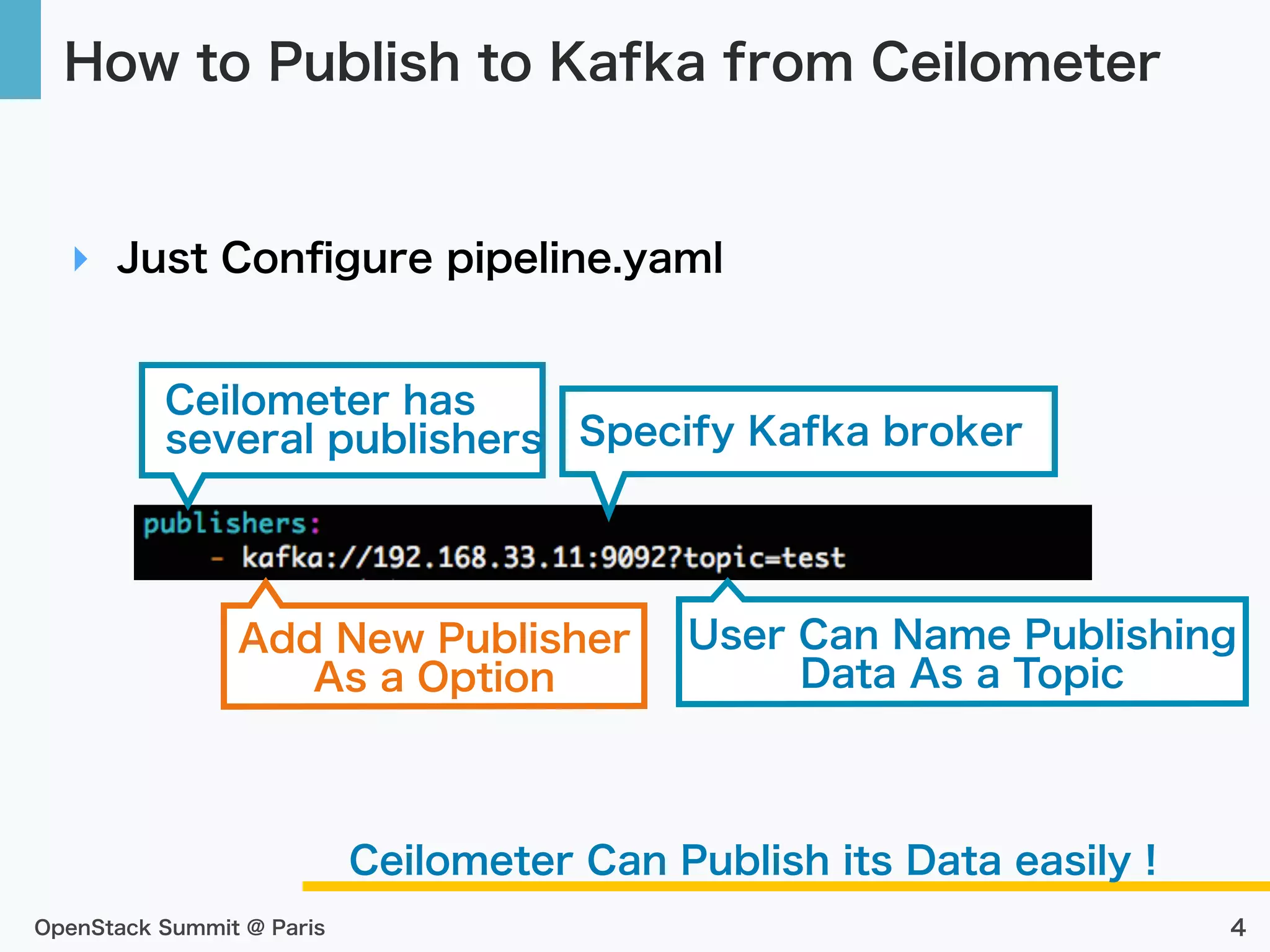 Blueprint: Kafka Publisher of Ceilometer | PDF