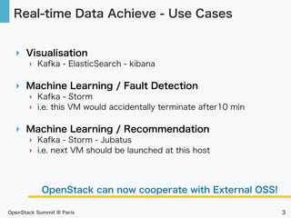 Blueprint: Kafka Publisher of Ceilometer | PDF