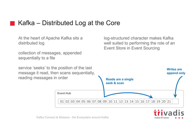 Kafka Connect And Kafka Streamsksql The Ecosystem Around Kafka