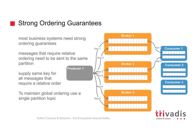 Kafka Connect & Kafka Streams/KSQL - the ecosystem around Kafka