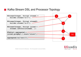 Kafka Connect & Kafka Streams/KSQL - the ecosystem around Kafka | PPT