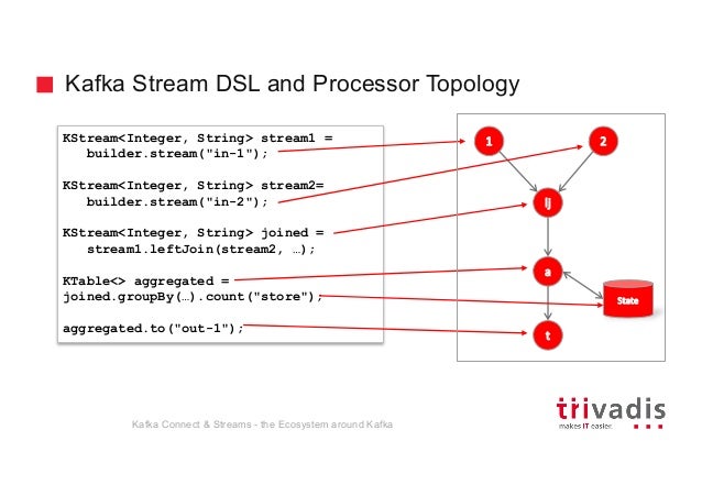 Kafka Connect & Kafka Streams/KSQL - the ecosystem around Kafka