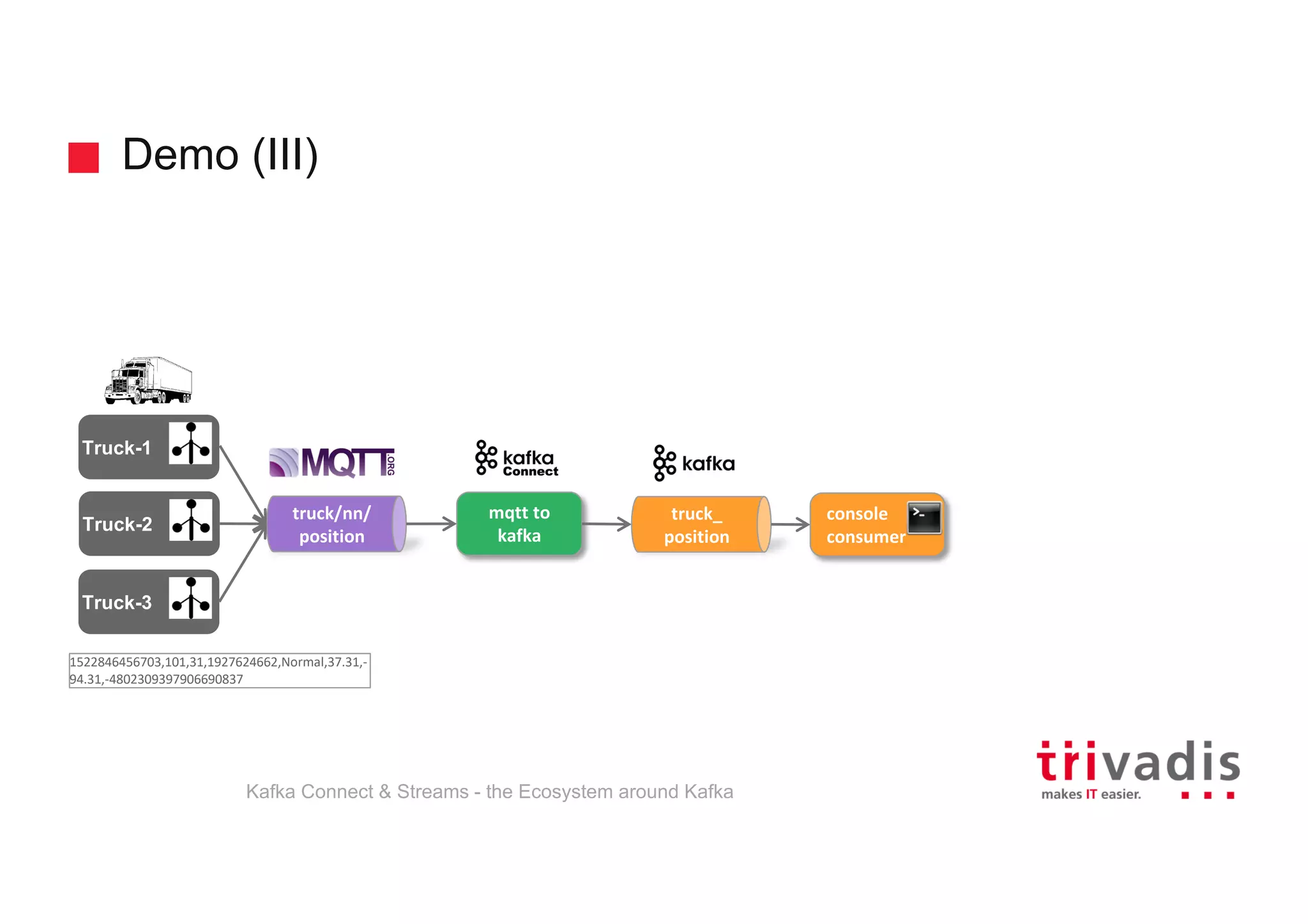 Kafka Connect & Kafka Streams/KSQL - the ecosystem around Kafka | PPT