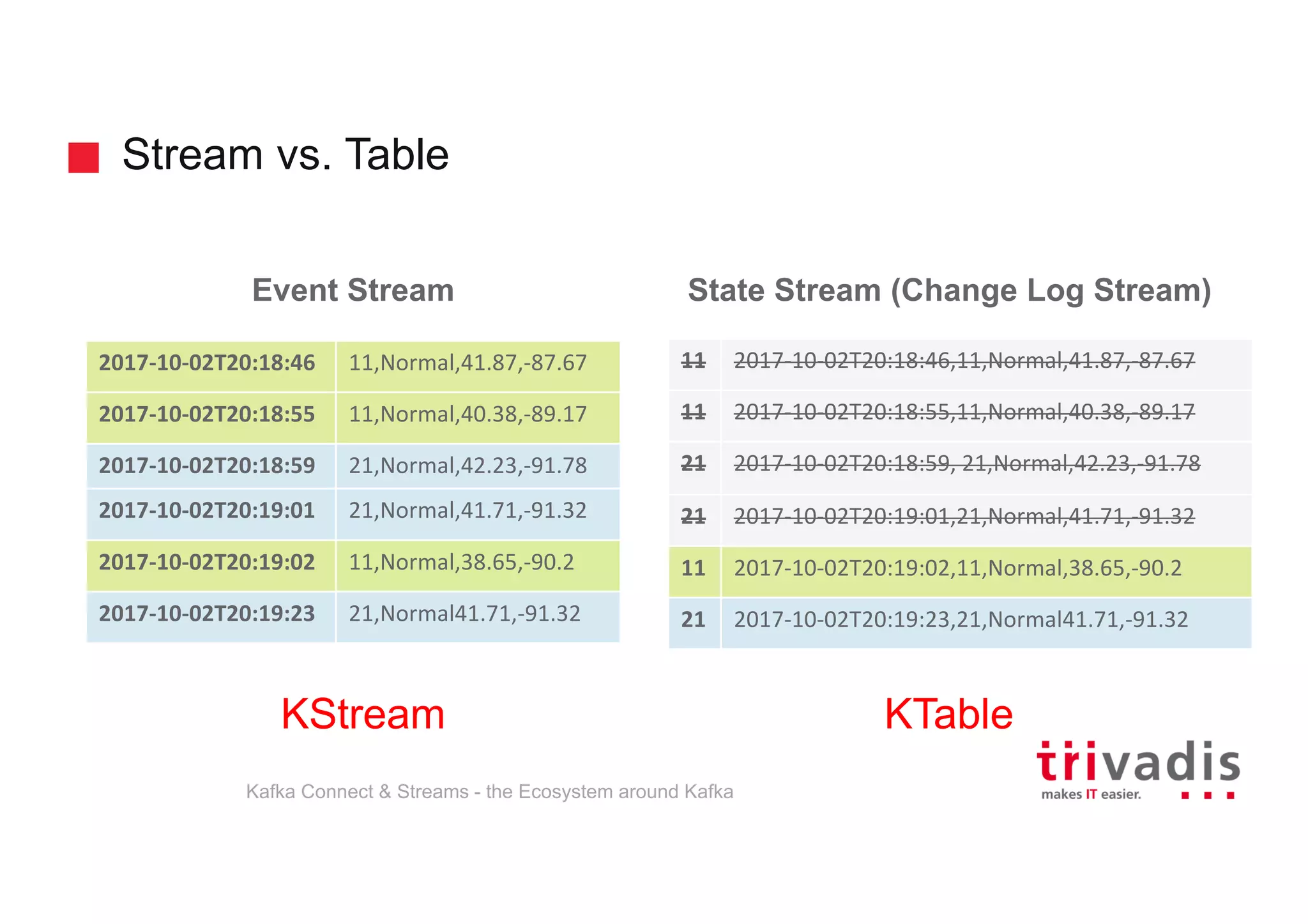 Kafka Connect & Kafka Streams/KSQL - the ecosystem around Kafka | PPT