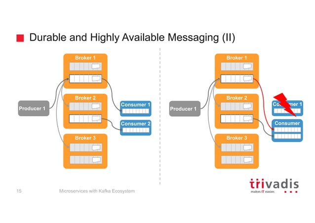 Kafka Connect & Kafka Streams/KSQL - the ecosystem around Kafka | PPT