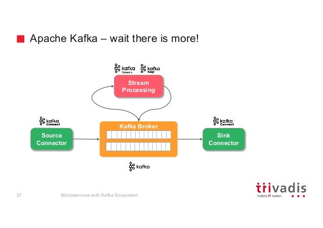 Kafka Connect & Kafka Streams/KSQL - the ecosystem around Kafka