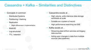 Webinar | Better Together: Apache Cassandra and Apache Kafka | PPT