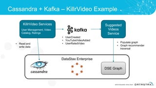 Webinar | Better Together: Apache Cassandra and Apache Kafka | PPT
