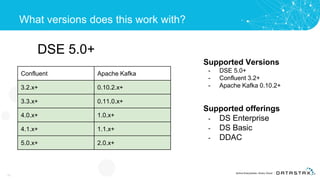 Webinar | Better Together: Apache Cassandra and Apache Kafka | PPT