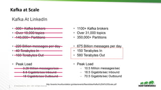 introduction-to-apache-kafka | PPT