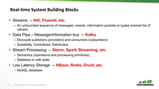 introduction-to-apache-kafka | PPT