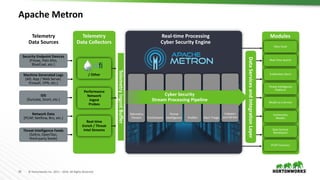 introduction-to-apache-kafka | PPT