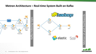introduction-to-apache-kafka | PPT