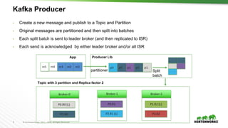 introduction-to-apache-kafka | PPT