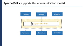 Streaming Data with Apache Kafka | PPT