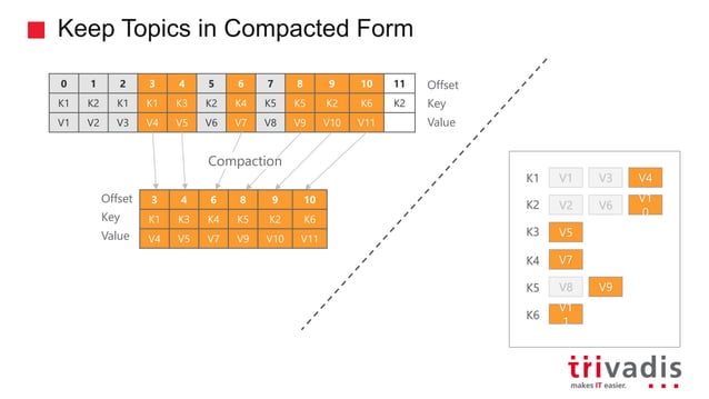 Ksql Stream Processing Simplified Ppt